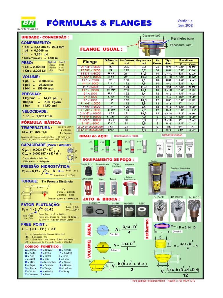 Tabela de Tubos, Hastes, Fórmulas e Flanges | PDF | Pressão | Metrologia
