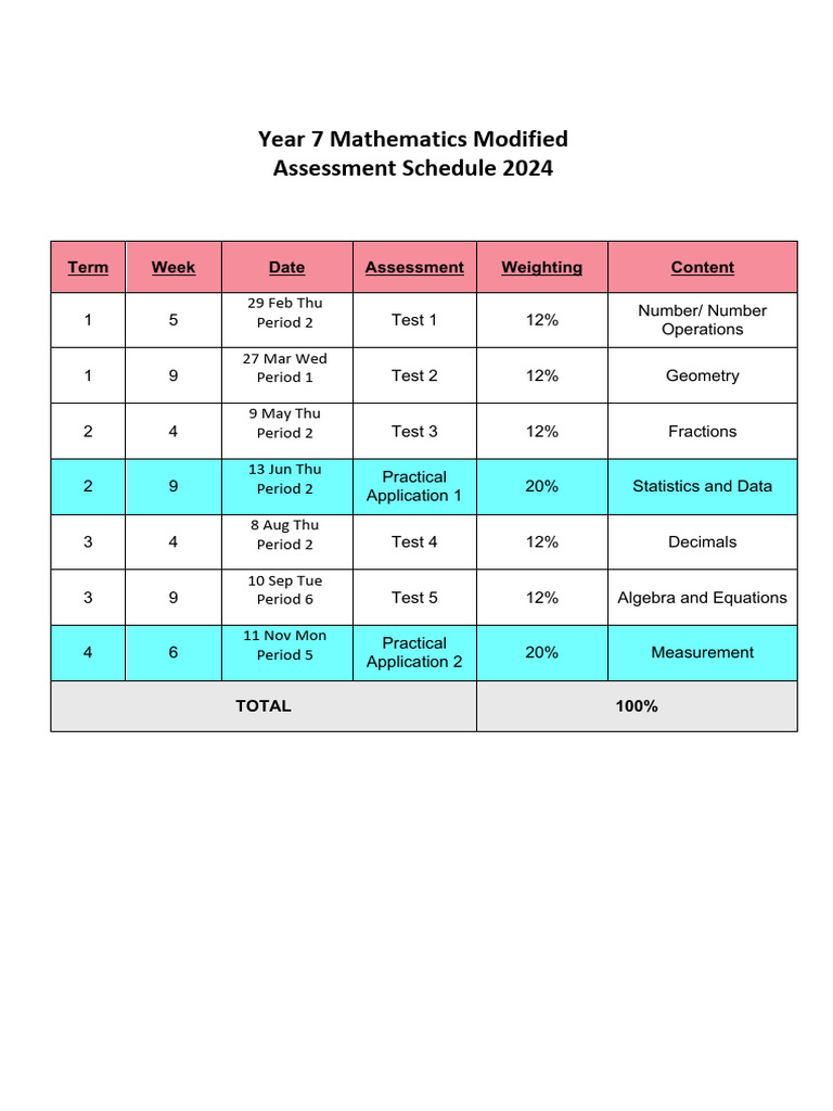 Year 7 Mathematics Modified Assessment Schedule 2024 STUDENTS | PDF