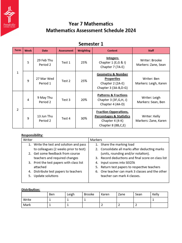 Year 7 Math Assessment Schedule 2024 | PDF | Mathematics