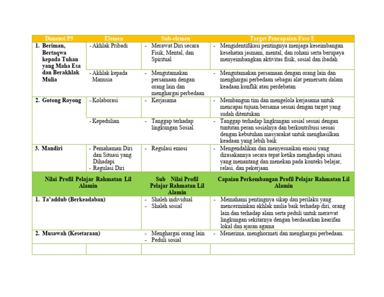 Dimensi Bangun Jiwa Dan Raganya | PDF | Karier & Perkembangan