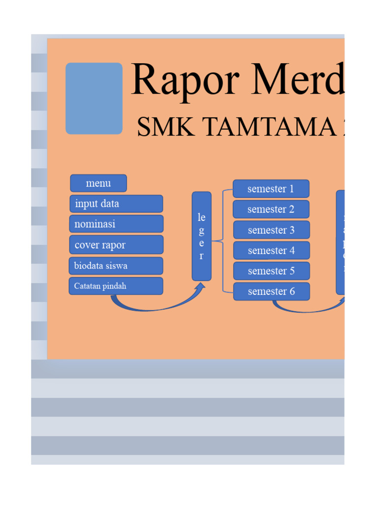 Rapor X.TKR 7 | PDF