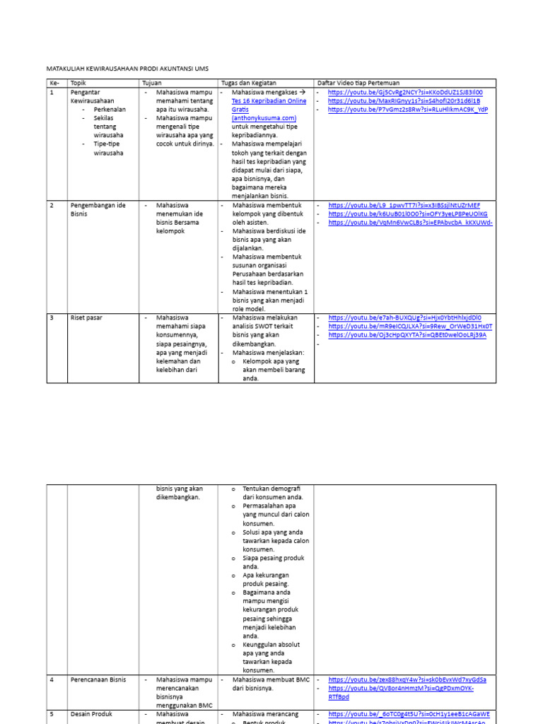 Rencana Perkuliahan Praktik Kewirausahaan Dan Ekonomi Kreatif | PDF