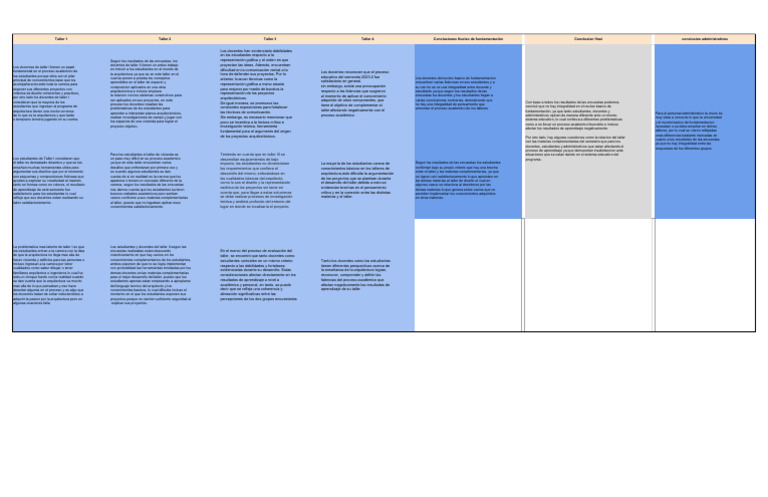 Tabla Comparativa | PDF | Enseñando | Aprendizaje