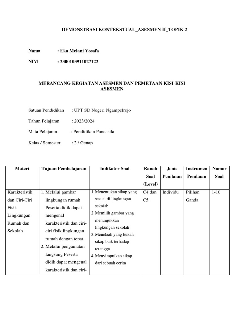 Demonstrasi Kontekstual - Ppa | PDF