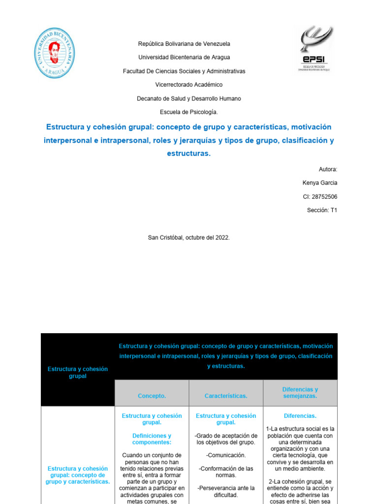 Cuadro comparativo de estructura y cohesion grupal-Kenya Garcia T1 ...