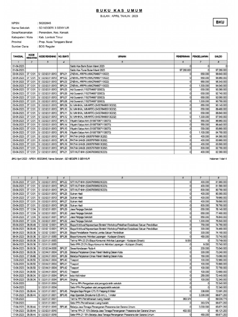 Bku 2023 April | PDF