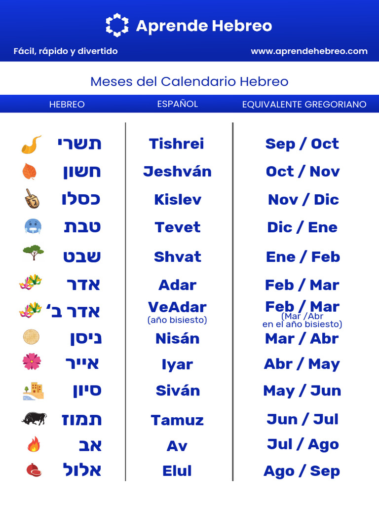 PDF Calendario 5784 | PDF | Tishrei | Calendario hebreo