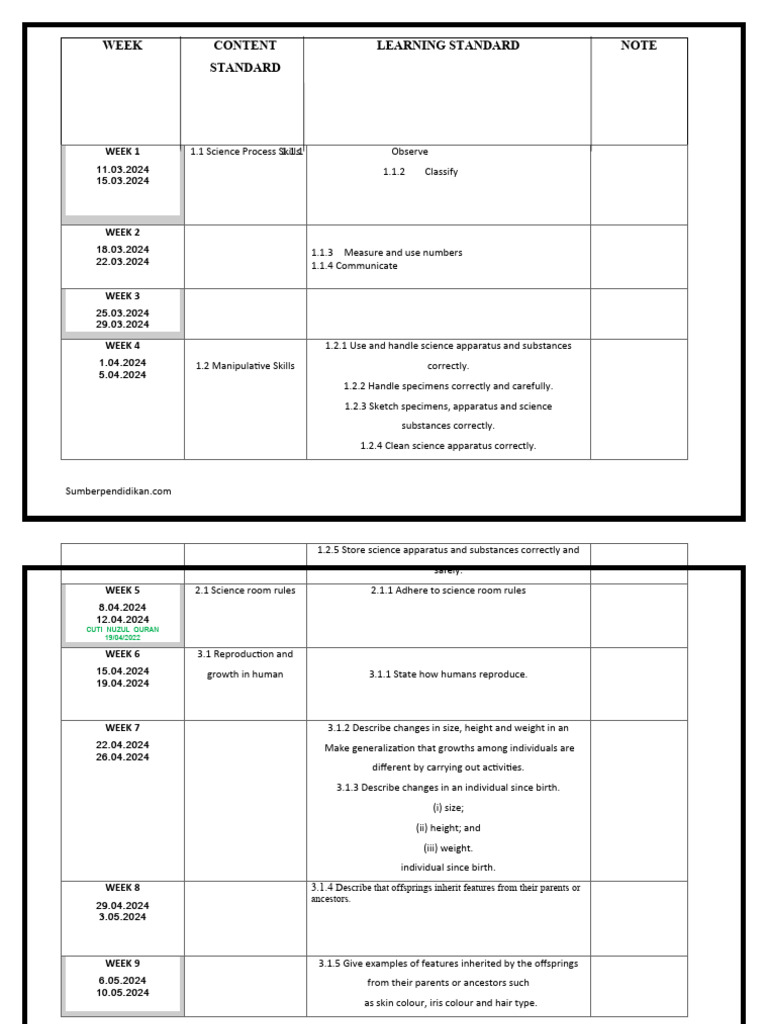 Weekly Science Curriculum Overview | PDF | Switch | Water