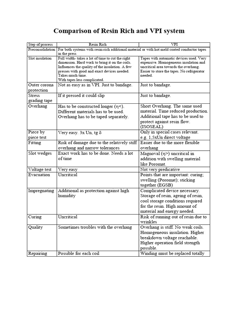 Comparison of Resin Rich and VPI System | PDF | Insulator (Electricity ...