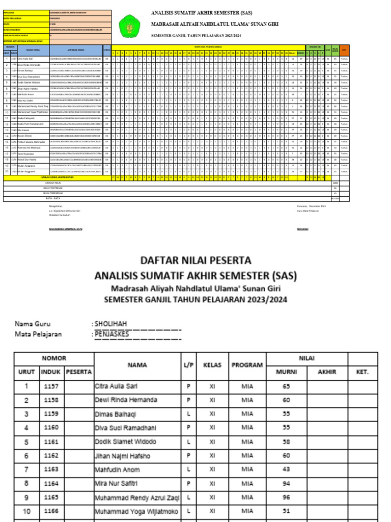 Analisis SAS Ganji Kelas XI MIA | PDF Analisis SAS Ganji Kelas XI MIA | PDF
