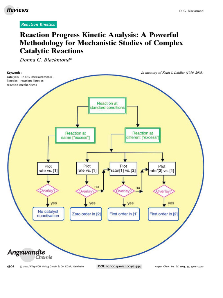 Reaction Progress Kinetic Analysis Explained | PDF | Enzyme Kinetics ...