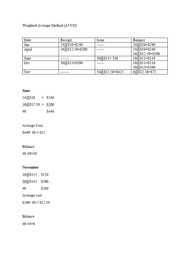 Weighted Average Method | PDF