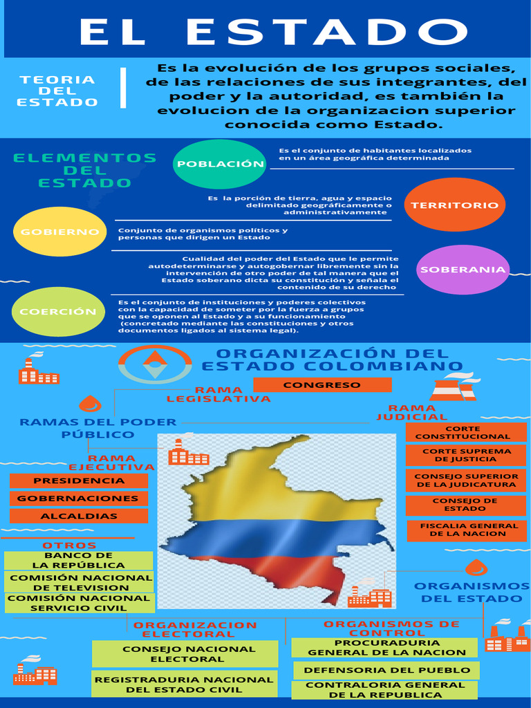 Infografia El Estado Pdf Estado Política Constitución