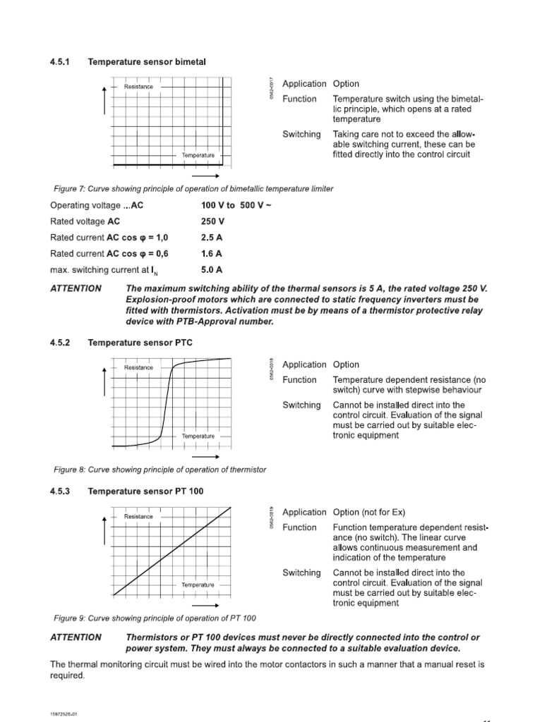 Curve - Principle of Operation of Thermistor&PT100 | PDF