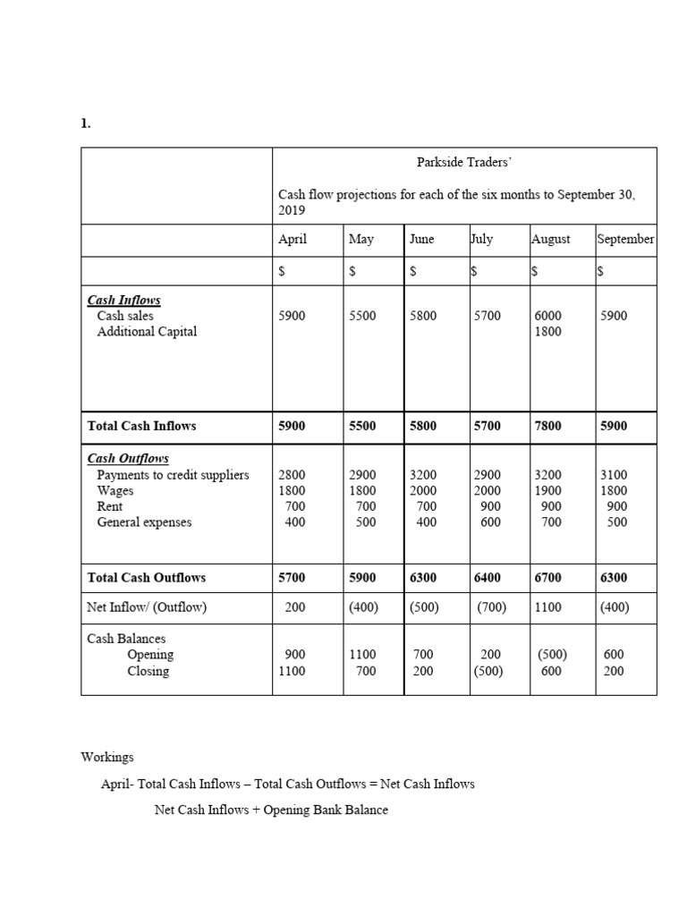 cashflow projections | PDF | Cash | Expense