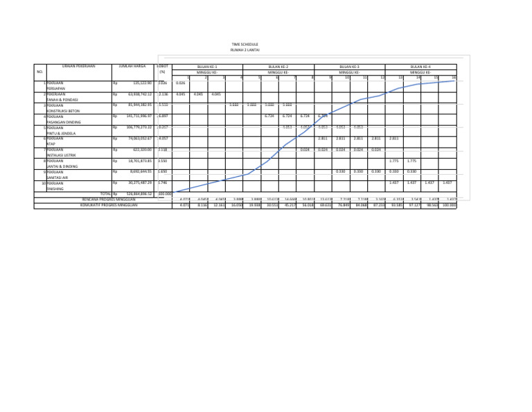 Contoh Time Schedule Proyek Rumah 2 Lantai | PDF