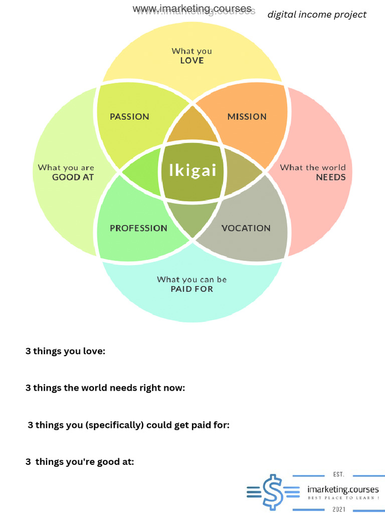 03-IKIGAI Niche Definition Worksheet | PDF