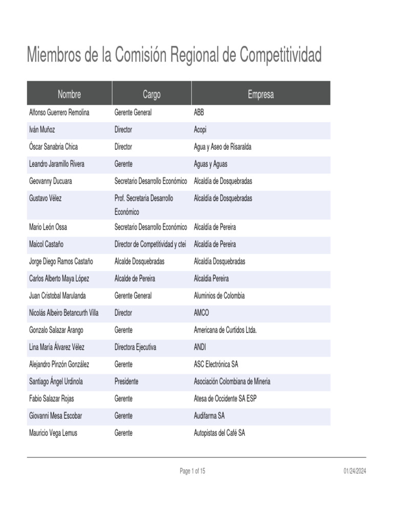 Miembros de La Comisi N Regional de Competitividad | PDF