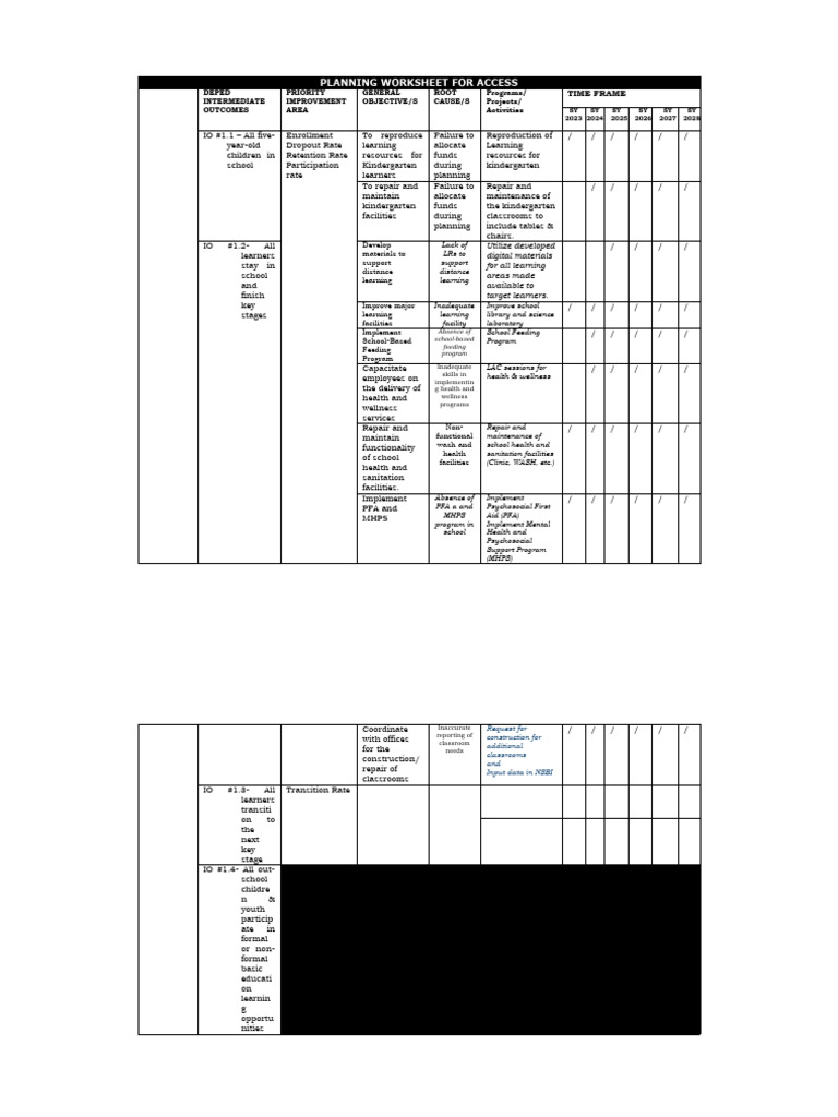 Sample Part III New Tables in Startegic Plans PPAs | PDF | Curriculum ...