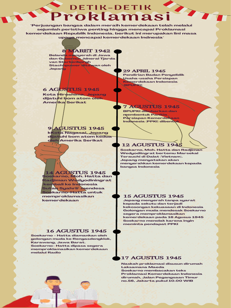 Infografis Detik-Detik Proklamasi Kemerdekaan Indonesia | PDF