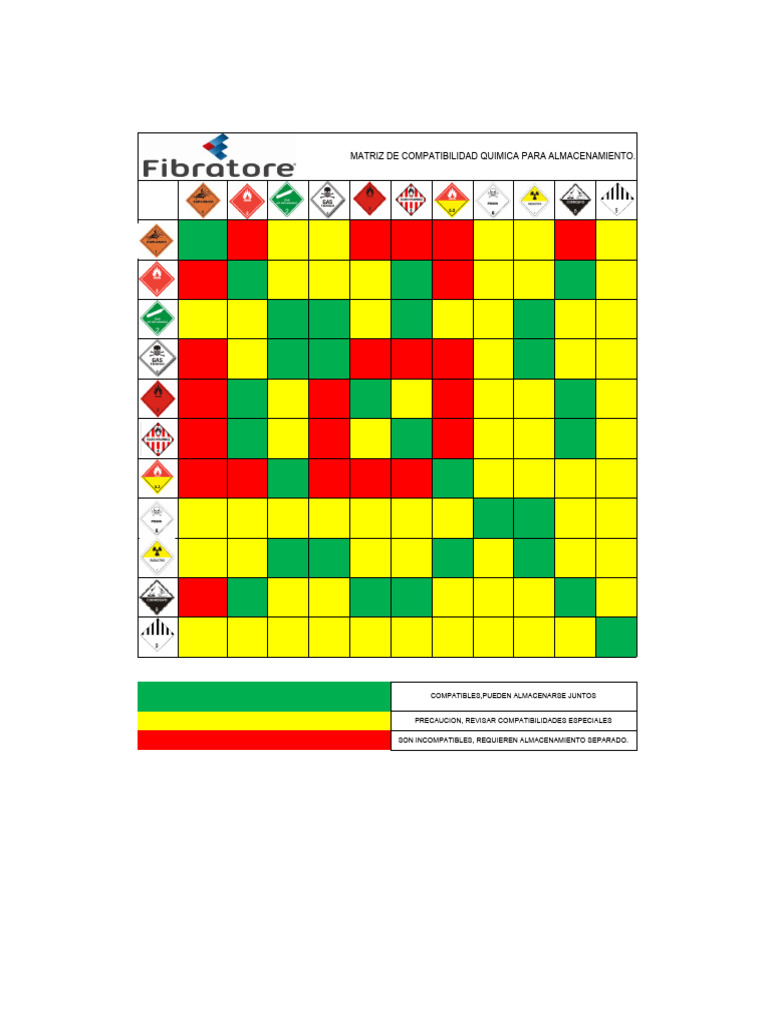 Matriz de Compatibilidad Quimica | PDF Matriz de Compatibilidad Quimica | PDF