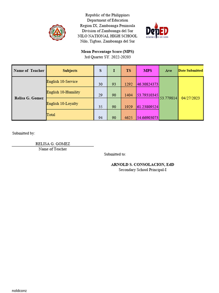 Individual MPS Monitoring Result | PDF