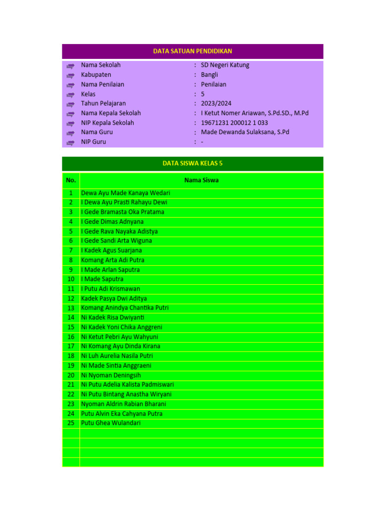Analisis Penilaian Kelas 5 SD Katung | PDF