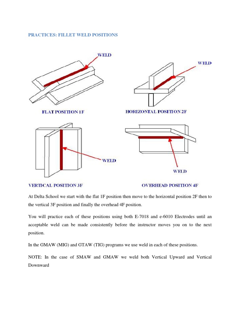 Practices: Fillet Weld Positions