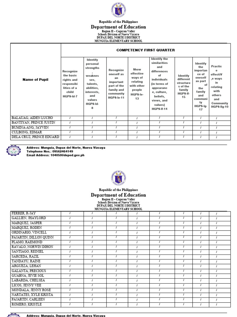 HGP Checklist | PDF | Learning | Social Psychology