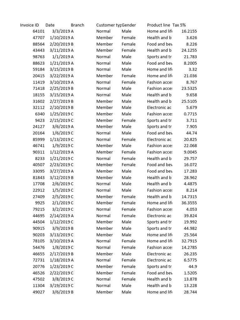 Electronic Payments | PDF | Business | Payments