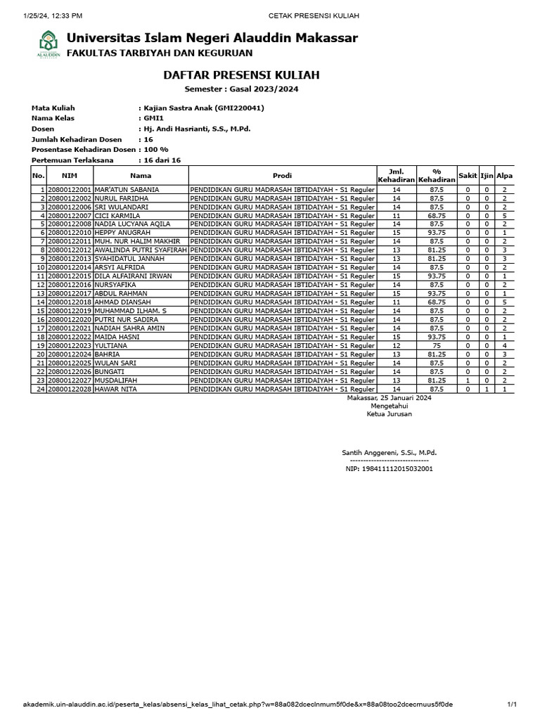 Cetak Presensi Kuliah Gmi 1 | PDF