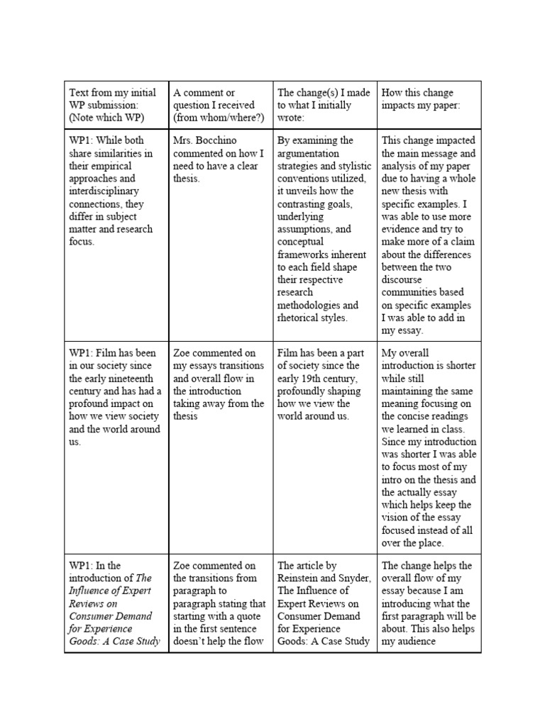 Revision Matrix | PDF | Essays | Methodology