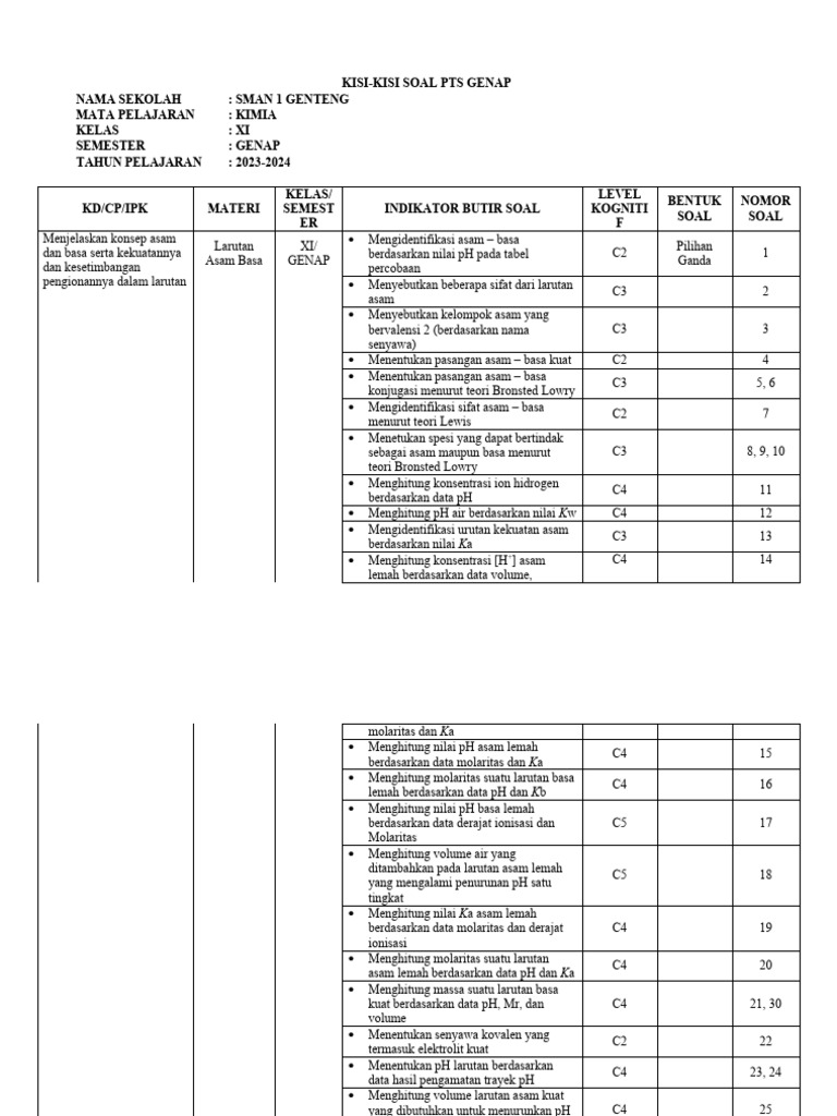 KISI PTS Kimia 2024 | PDF
