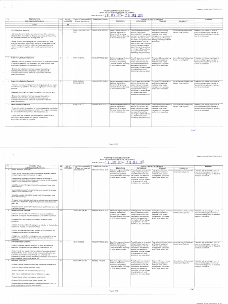 2024-01-18 List of Vacant Positions For Field Offices | PDF