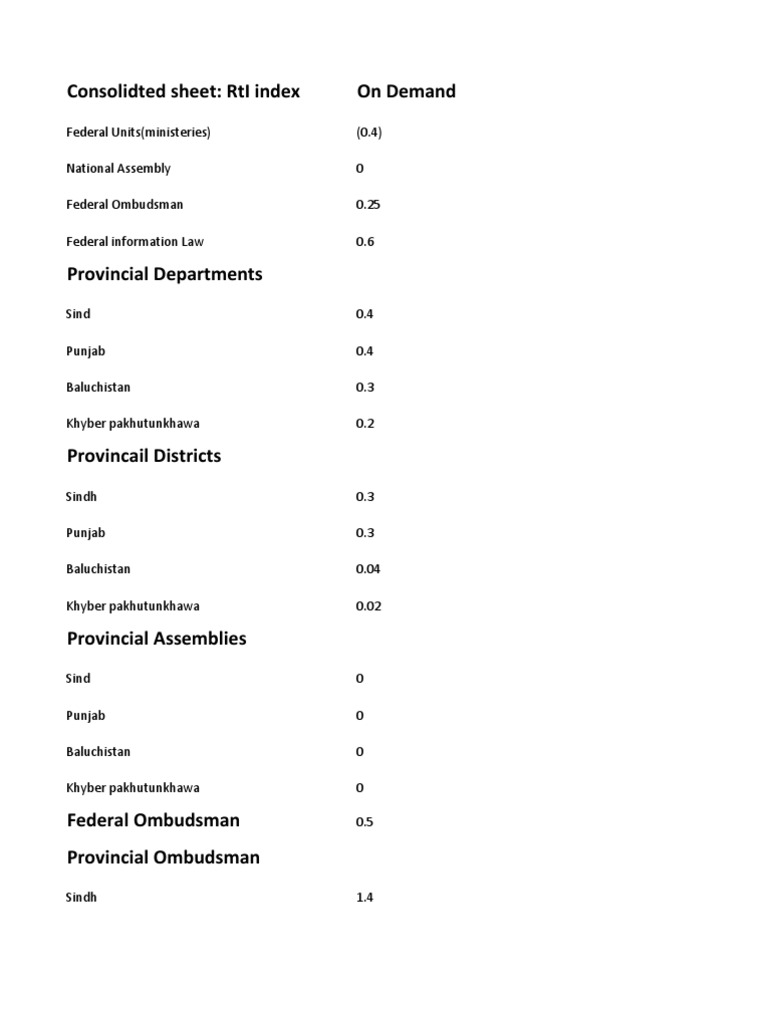 Consolidted Sheet: Rti Index On Demand | PDF