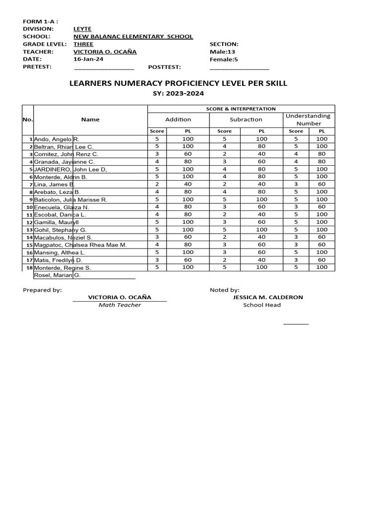 Scoresheet RUNT | PDF