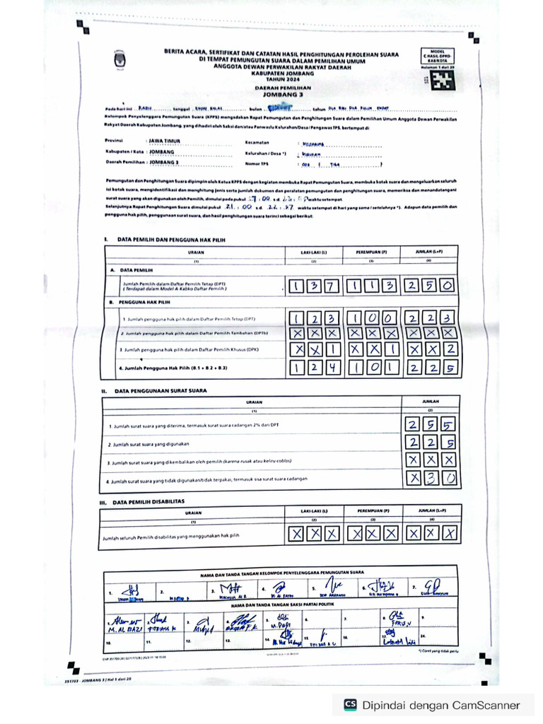Tps 003 C Hasil DPRD Kota | PDF