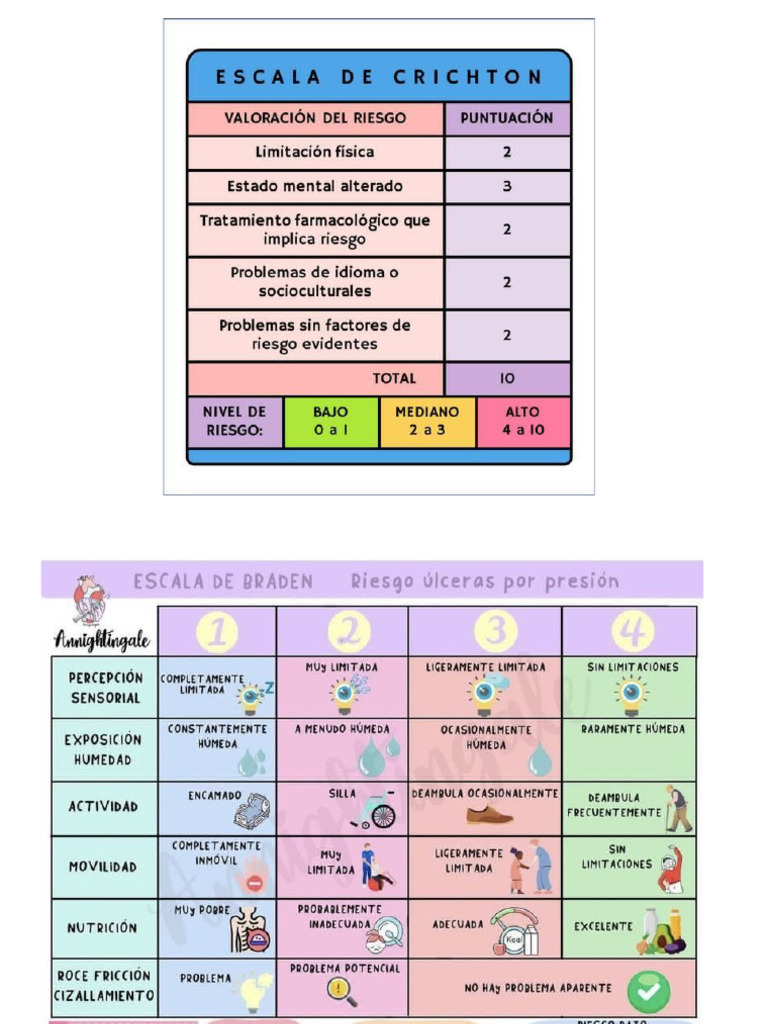 Escala de Crichton | PDF