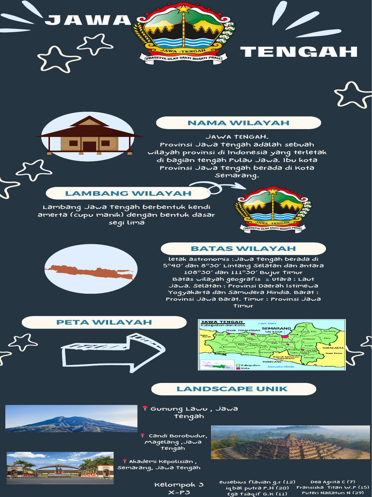 Infografis Geografis Jawa Tengah | PDF