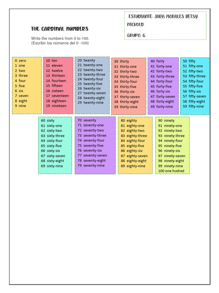 Cardinal Numbers 0-100 in English | PDF