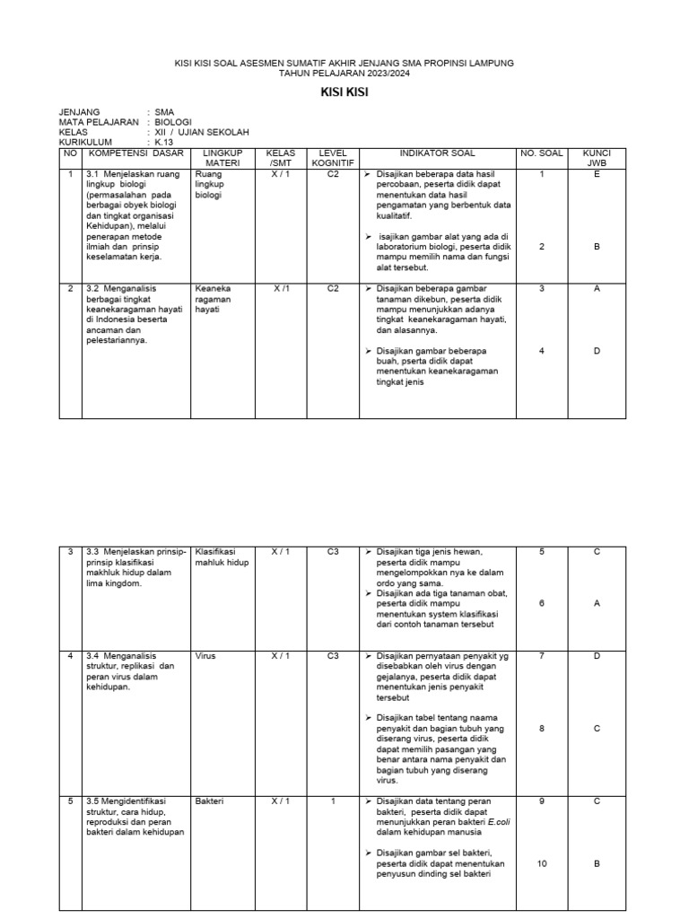 Biologi Asaj 2024 k13 Kisi - Ibad Riyah | PDF Biologi Asaj 2024 k13 Kisi - Ibad Riyah | PDF