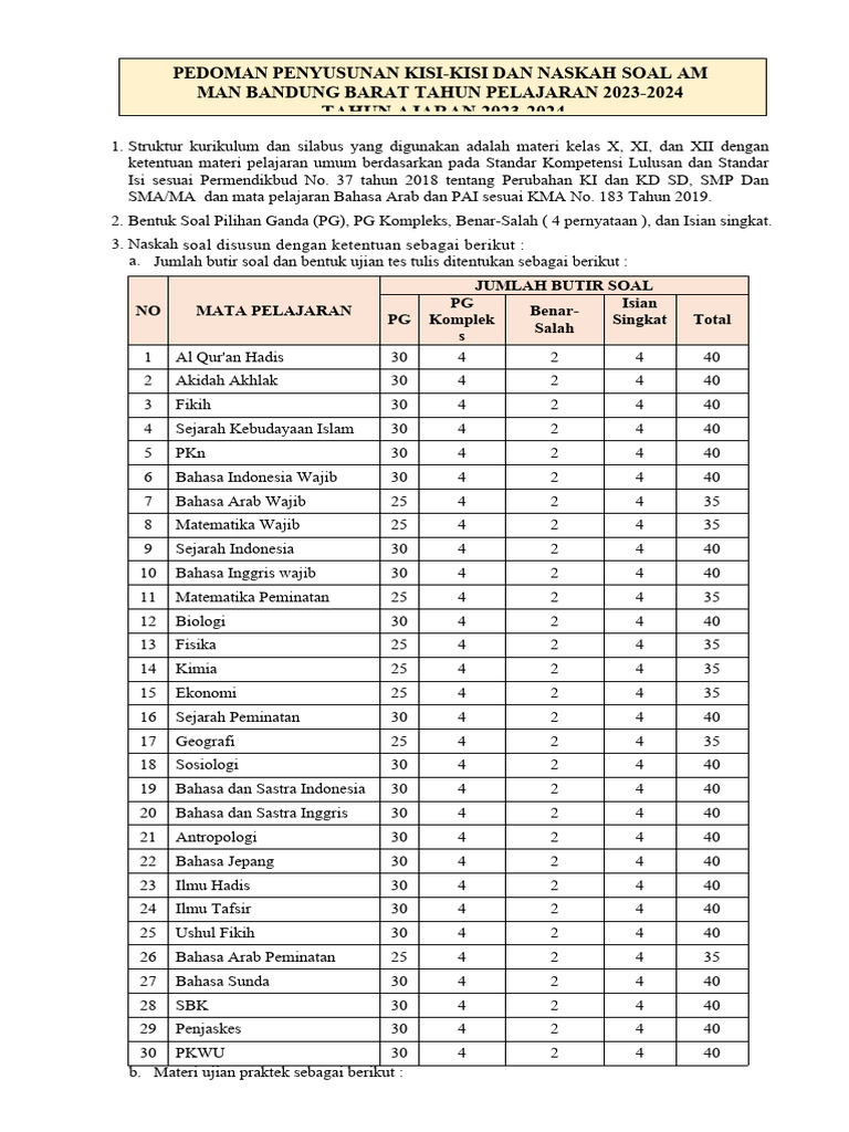 Revisi Pedoman Penyusunan Kisi-Kisi & Naskah Soal Am Tahun 2024 | PDF
