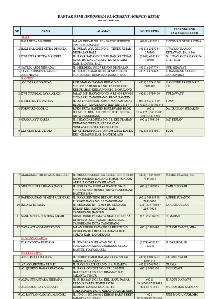 Daftar P3MI Resmi Indonesia | PDF