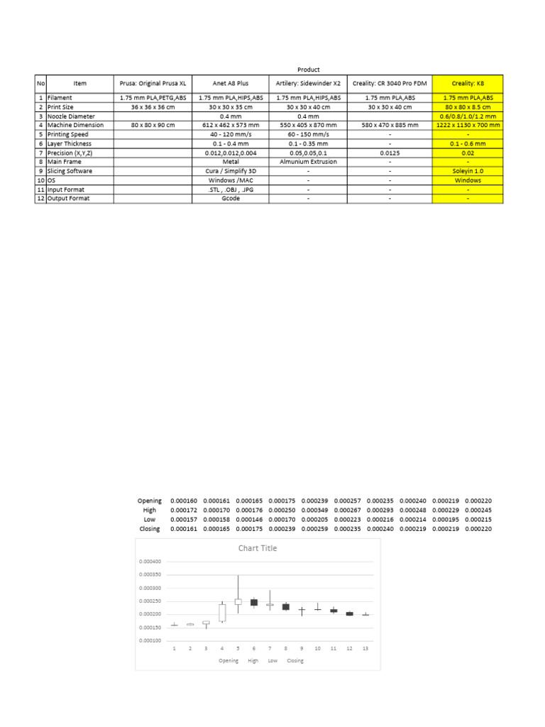 3D Printer | PDF | Printing | 3 D Printing