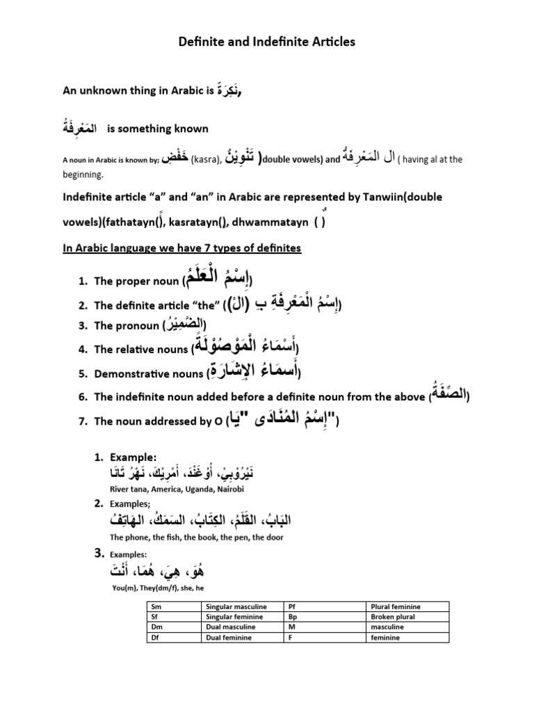 Arabic Definite and Indefinite Articles | PDF | Grammatical Gender ...