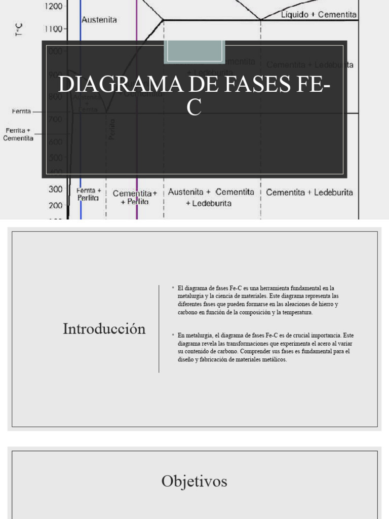 Diagrama de Fases Fe-C | PDF | Fase (materia) | Metalurgia