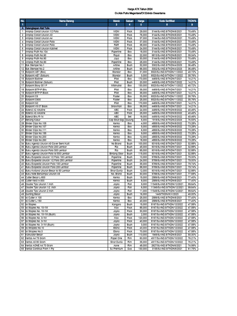 2.MABESAD Ekatalog 20.02.2024 New | PDF | Printer (Computing) | Office Work