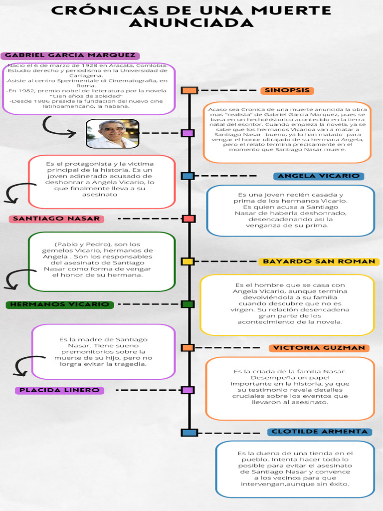 CRÓNICAS de Una Muerte Anunciada | PDF