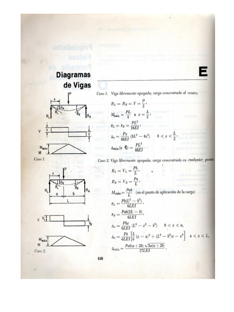 Formulario de Vigas 2 | PDF