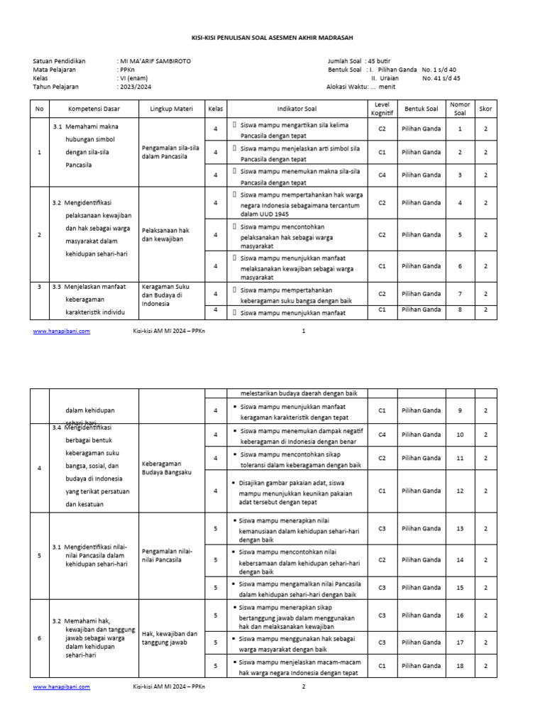 01 Kisi2 AM MI PPKN | PDF